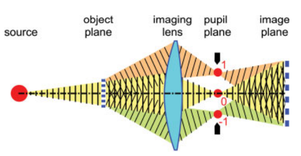 Coherent Imaging | Qixuan's Homepage