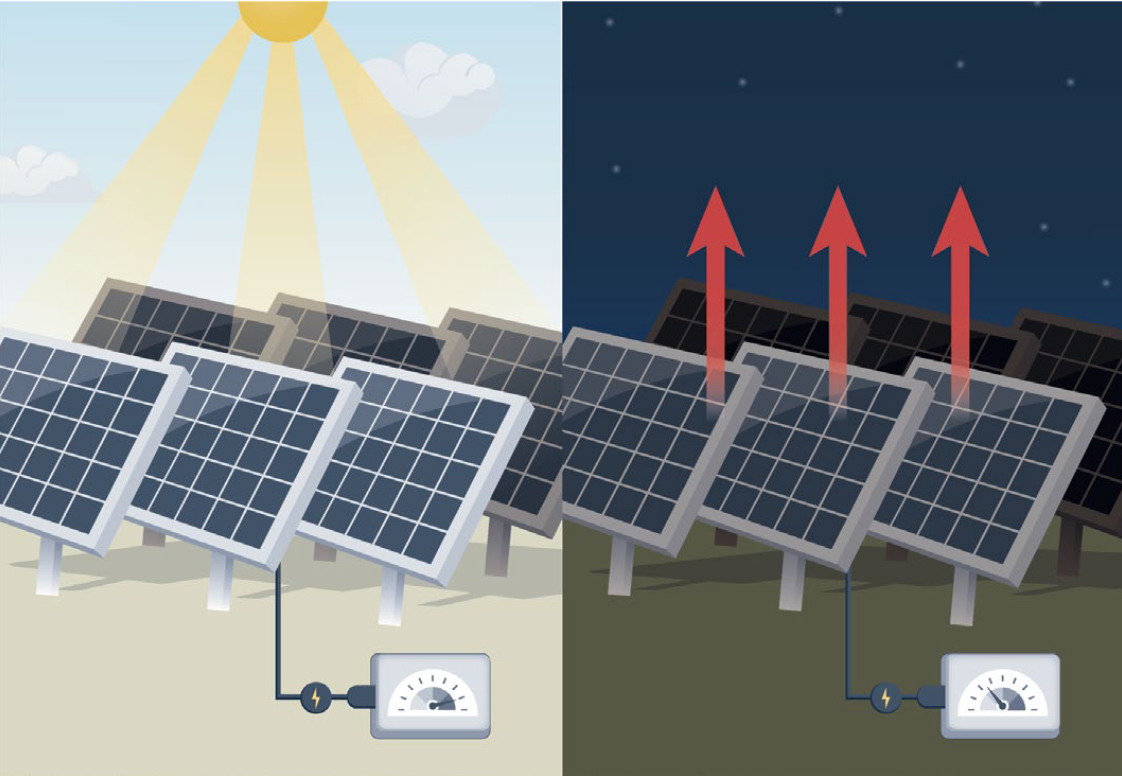 Semiconductor thermoradiative power conversion | Creator's Blog (Hugo ...